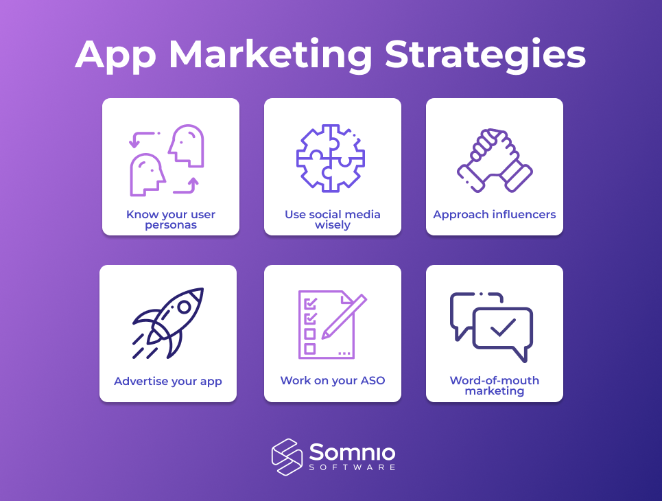 14 App Marketing Strategies you should start using