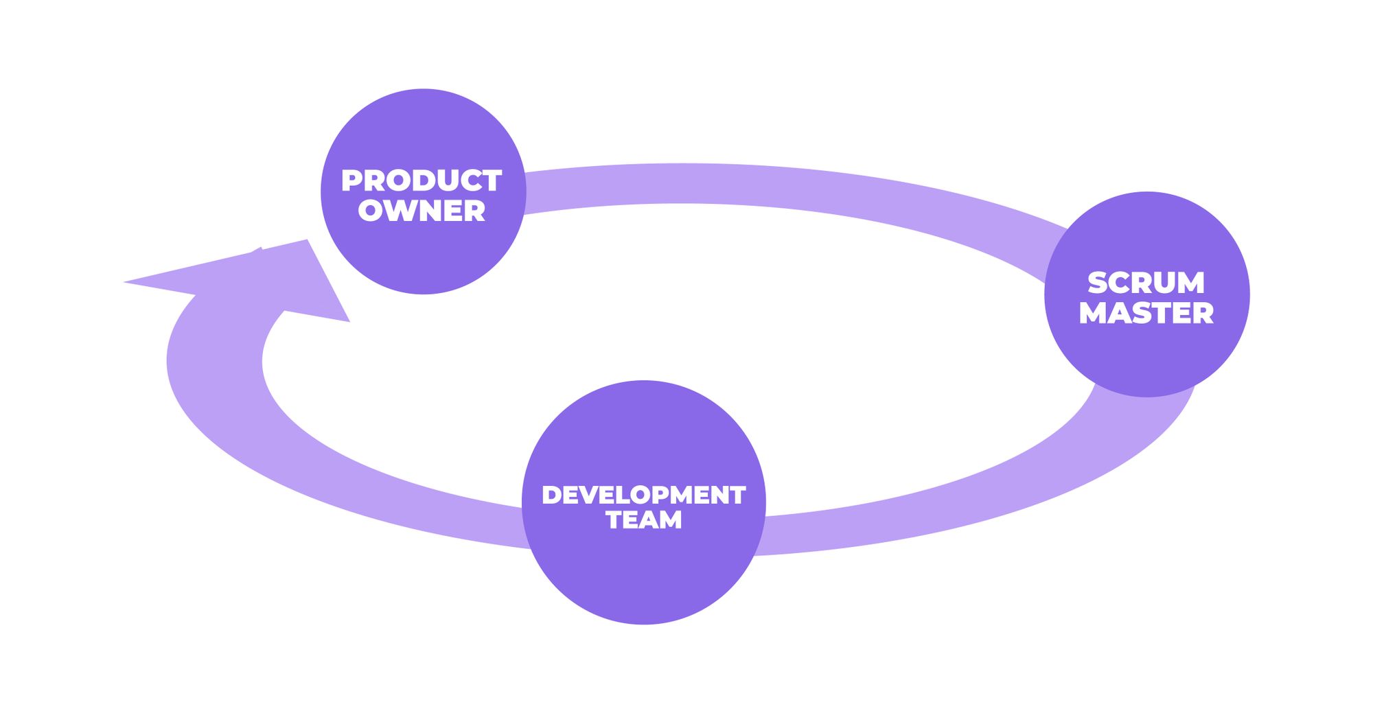 How can Scrum help your team