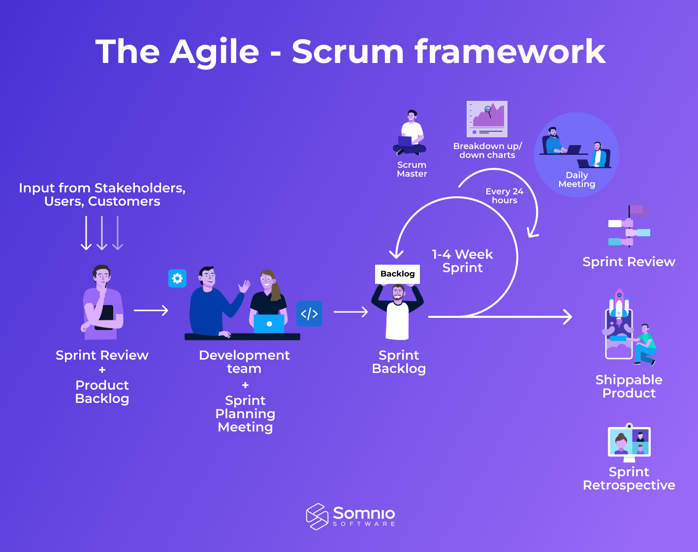 How can Scrum help your team
