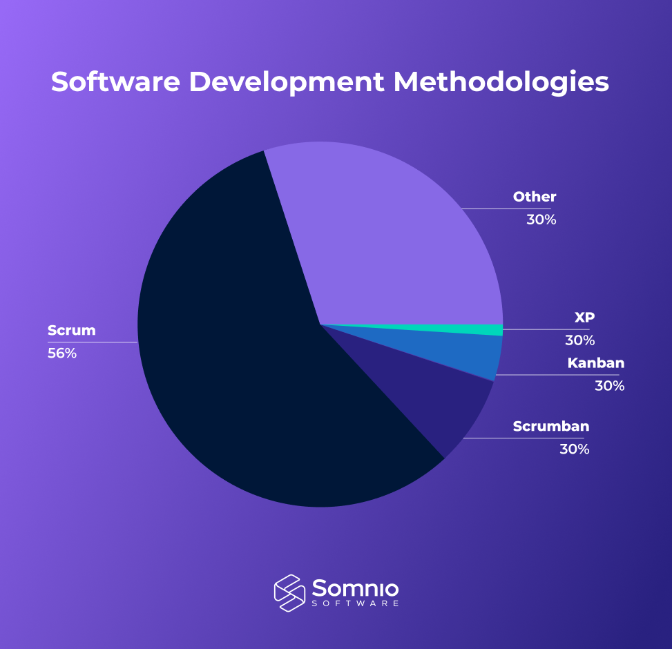 How can Scrum help your team