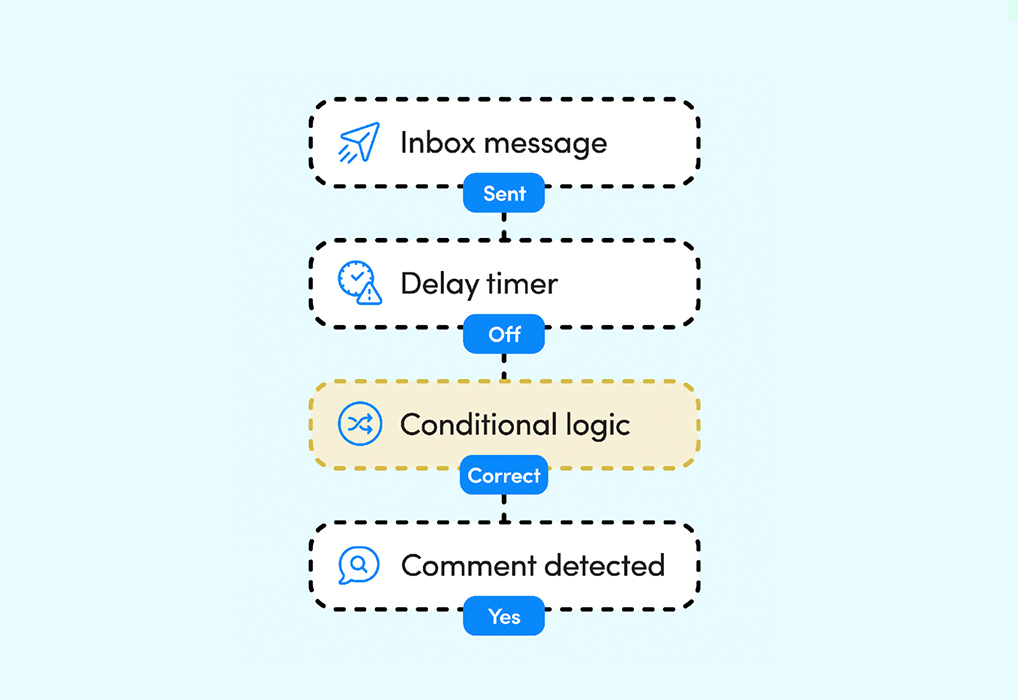 How to Setup Conditional Logic in LinkDM