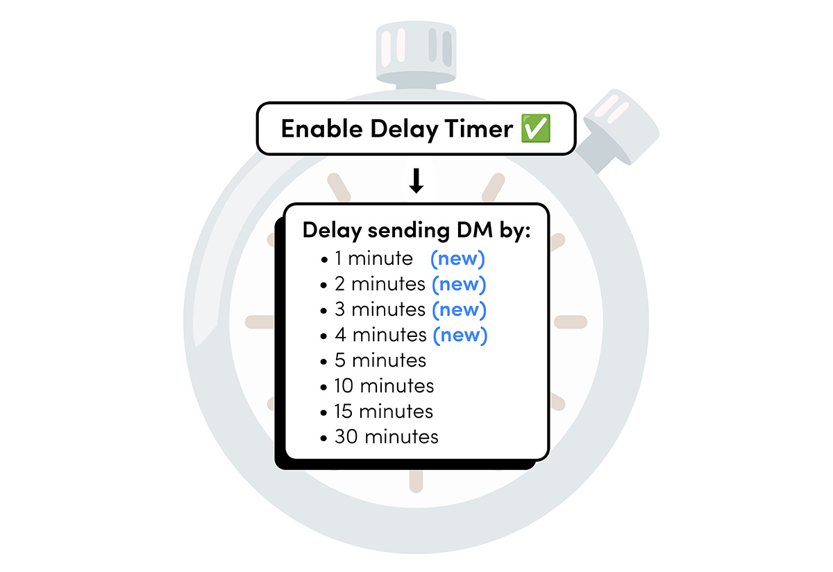 Delay Timer Interval (Update)
