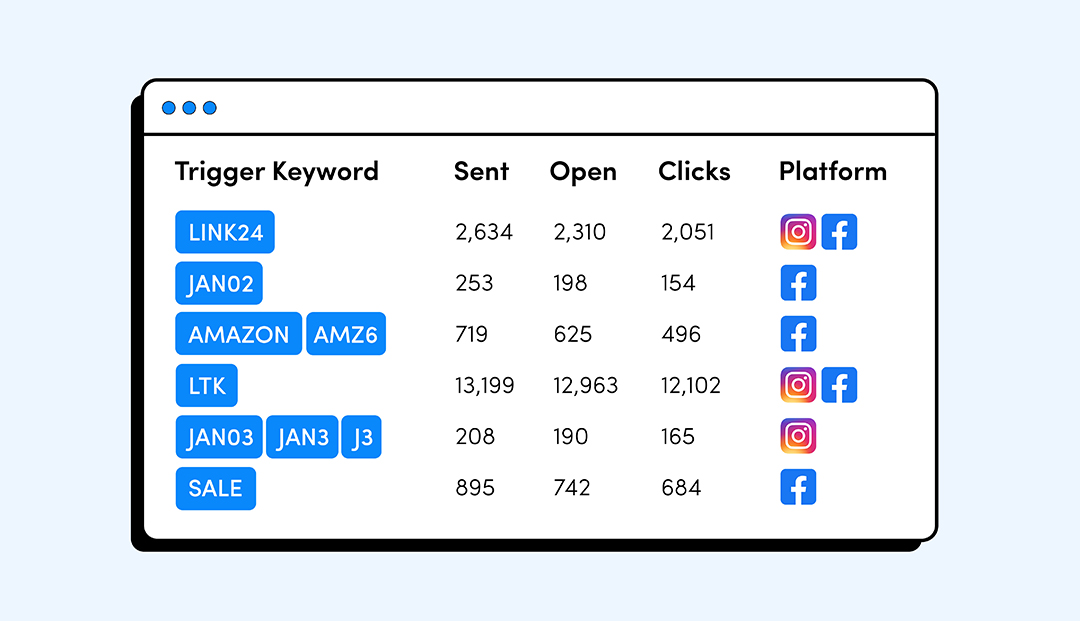 New Feature Facebook Automations