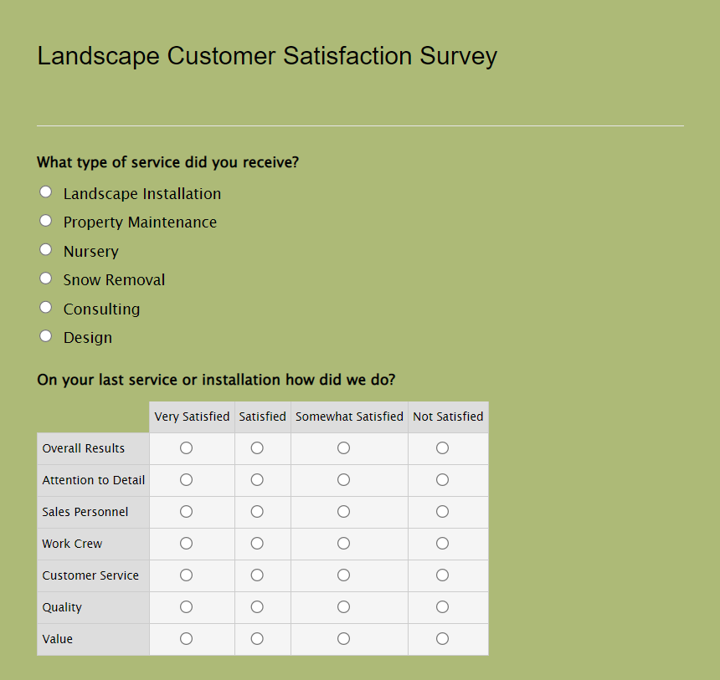 How to Measure Customer Satisfaction