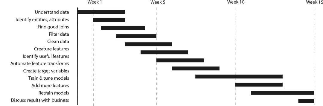 BaseModel.AI | Apply science to behavioral data. Automatically.