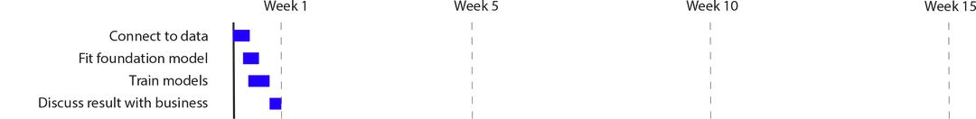 BaseModel.AI | Apply science to behavioral data. Automatically.