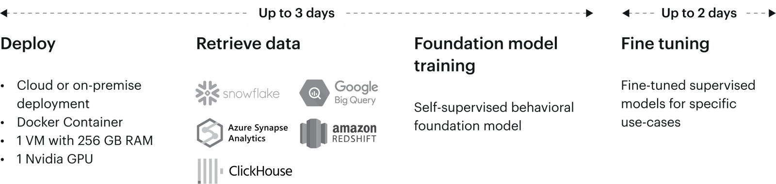 BaseModel.AI | Apply science to behavioral data. Automatically.