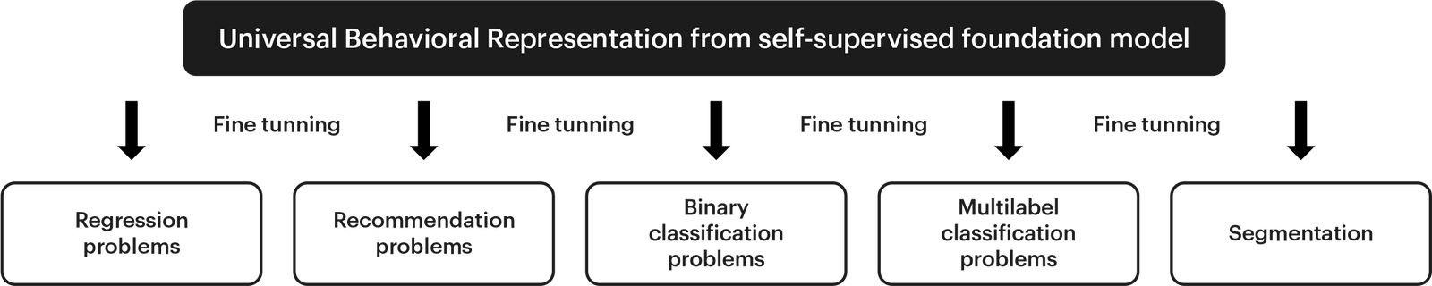 BaseModel.AI | Apply science to behavioral data. Automatically.