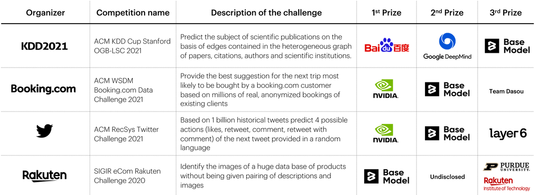 BaseModel.AI | Apply science to behavioral data. Automatically.