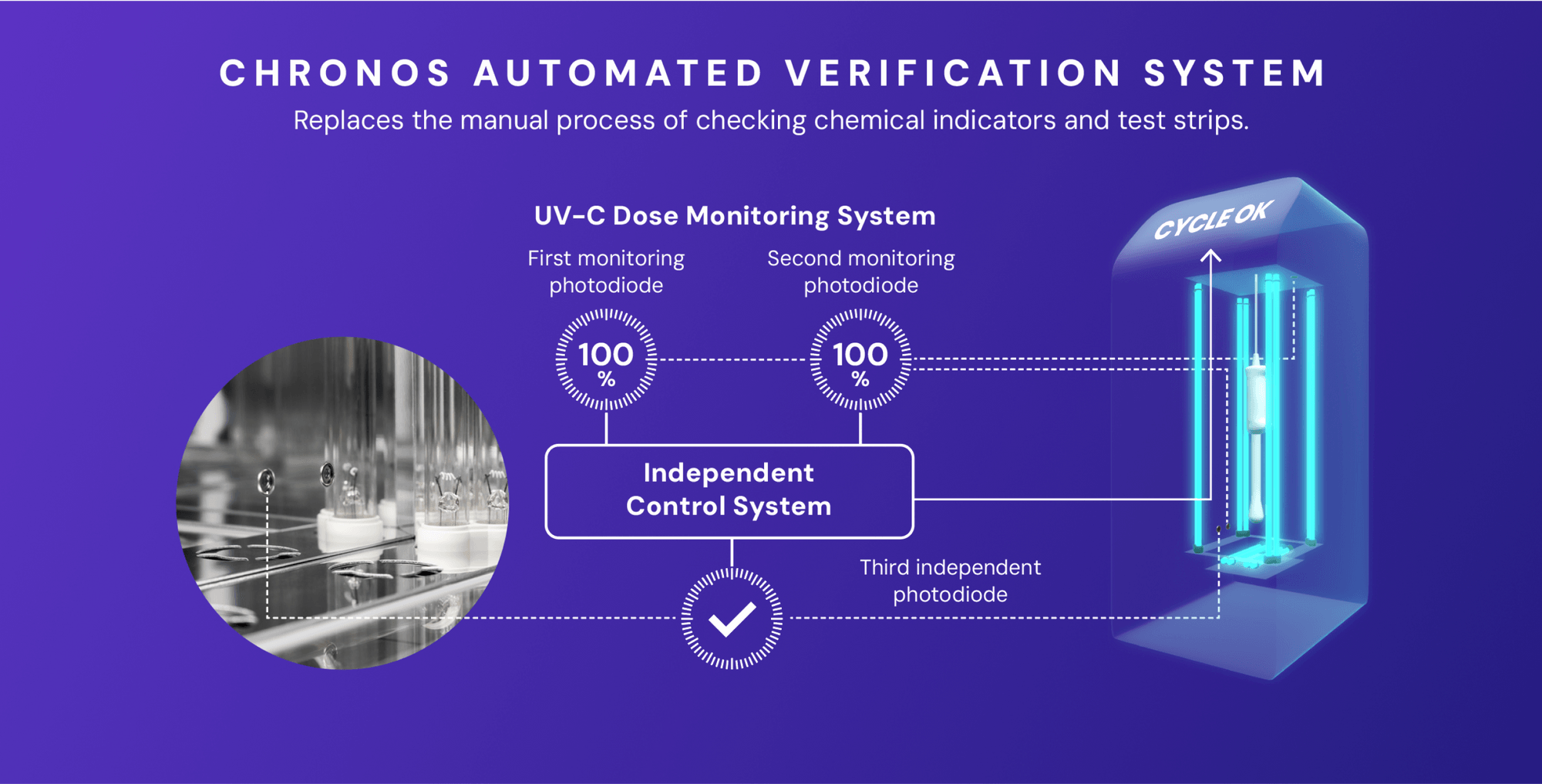 Chronos® - Ultrafast UV-C High-Level Disinfection