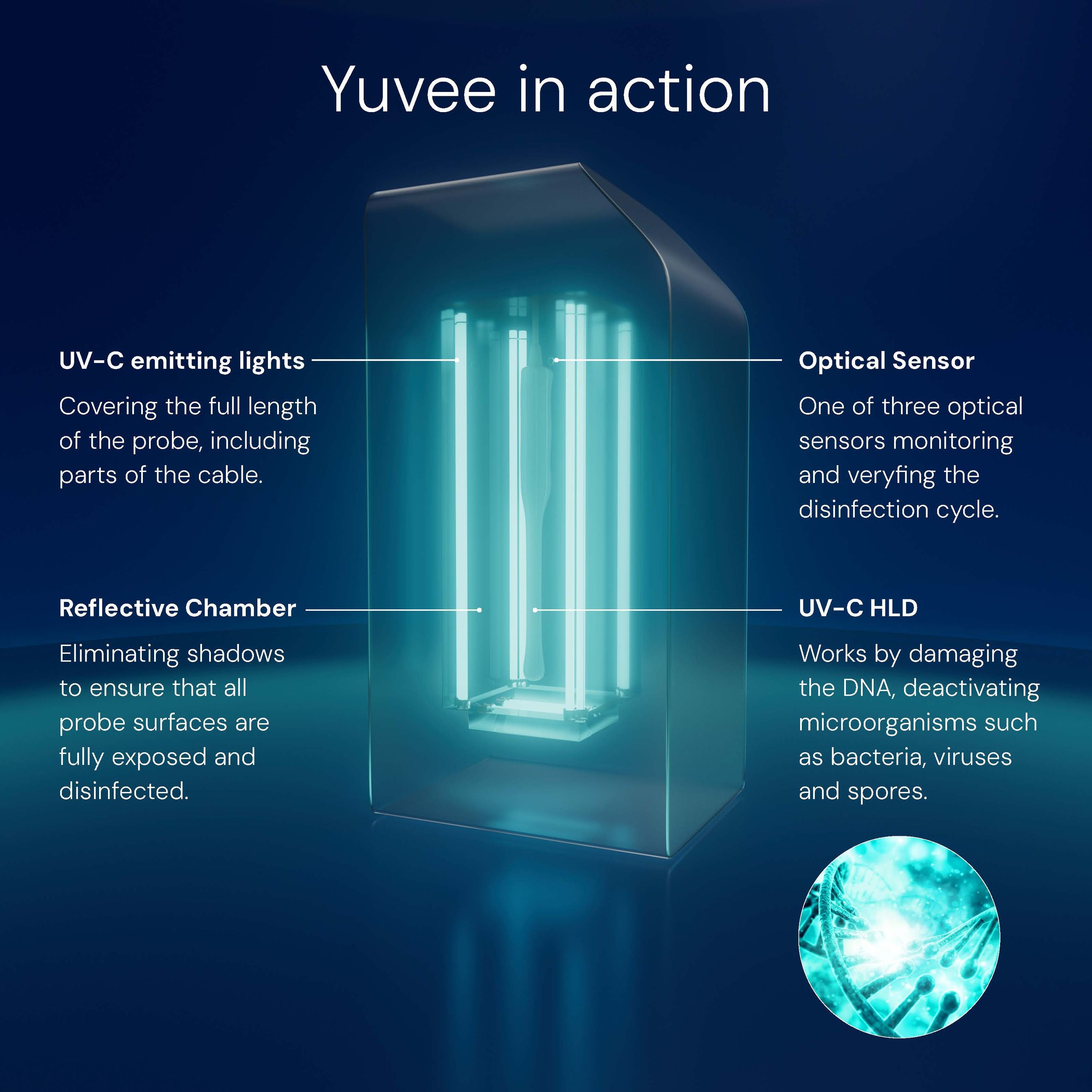 Yuvee® UV - Next-Level UV Disinfection