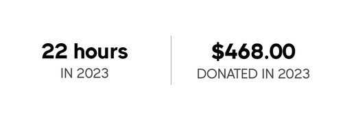 Bright Funds: Welcome to the forefront of workplace philanthropy