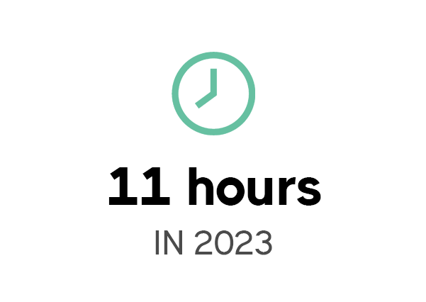 Bright Funds: Welcome to the forefront of workplace philanthropy