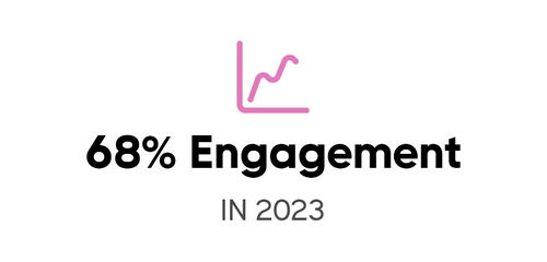 Bright Funds: Welcome to the forefront of workplace philanthropy