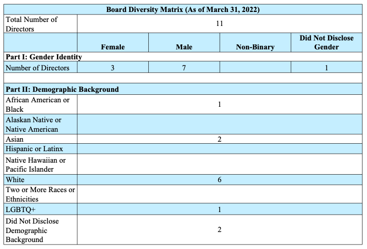 Governance Body Composition - ESGReportingHub