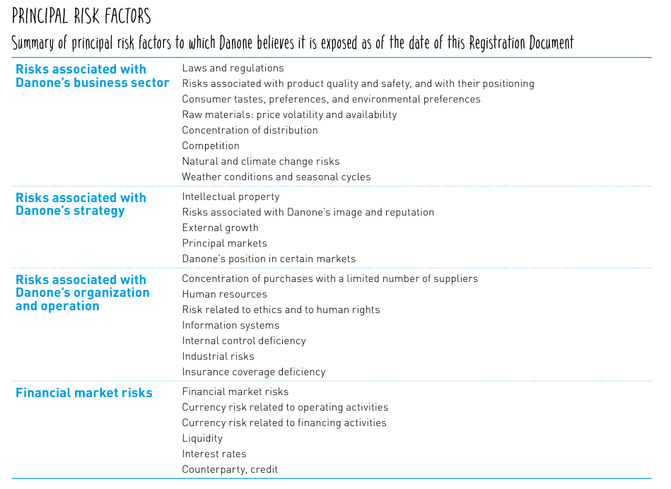 Identifying Sustainability-related Risks and Opportunities ...