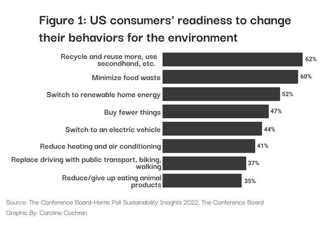Why ESG-Reporting is Becoming Increasingly Important for Businesses ...