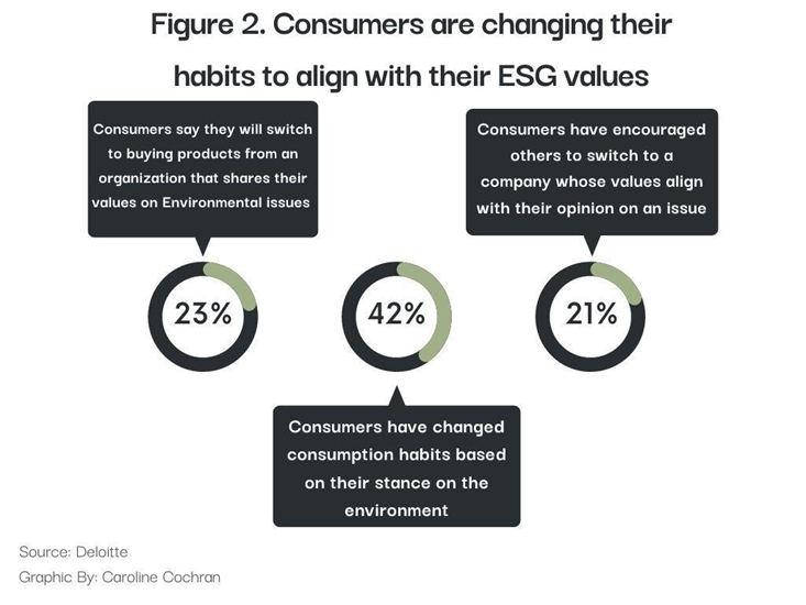 Why ESG-Reporting is Becoming Increasingly Important for Businesses ...