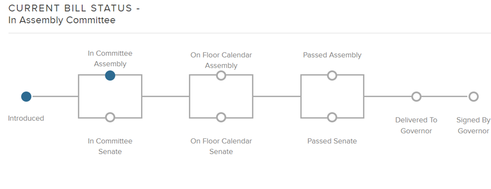 New York Climate Corporate Accountability Act - ESGReportingHub