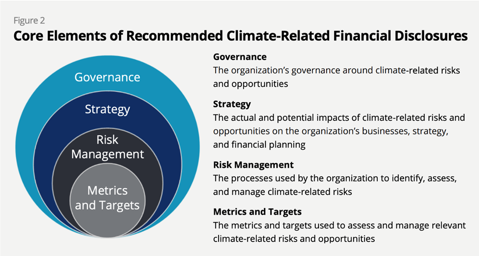 California's Climate-Related Financial Risk Act (CRFRA) - SB 261 ...