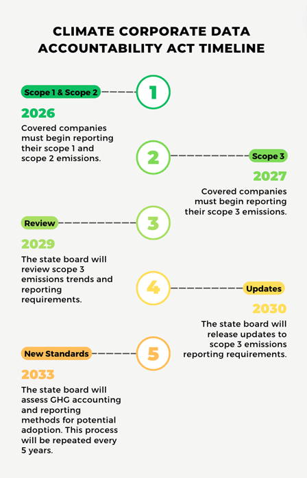 California’s Climate Corporate Data Accountability Act - SB 253 ...
