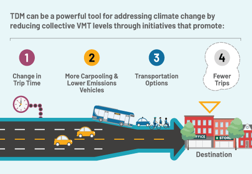 The New Transportation Demand Management: An Implementation Guide for ...