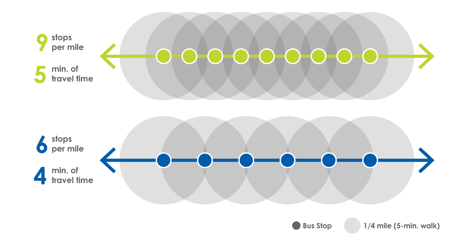 Smart Stops: Bus Stop Optimization Tool | Nelson\Nygaard