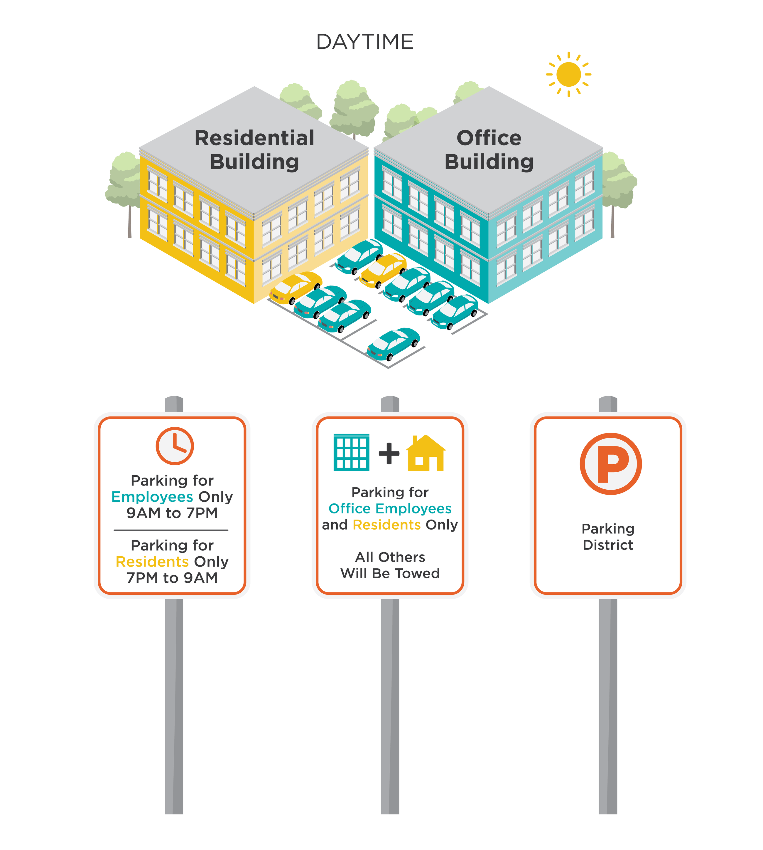 Shared Parking Model | Nelson\Nygaard