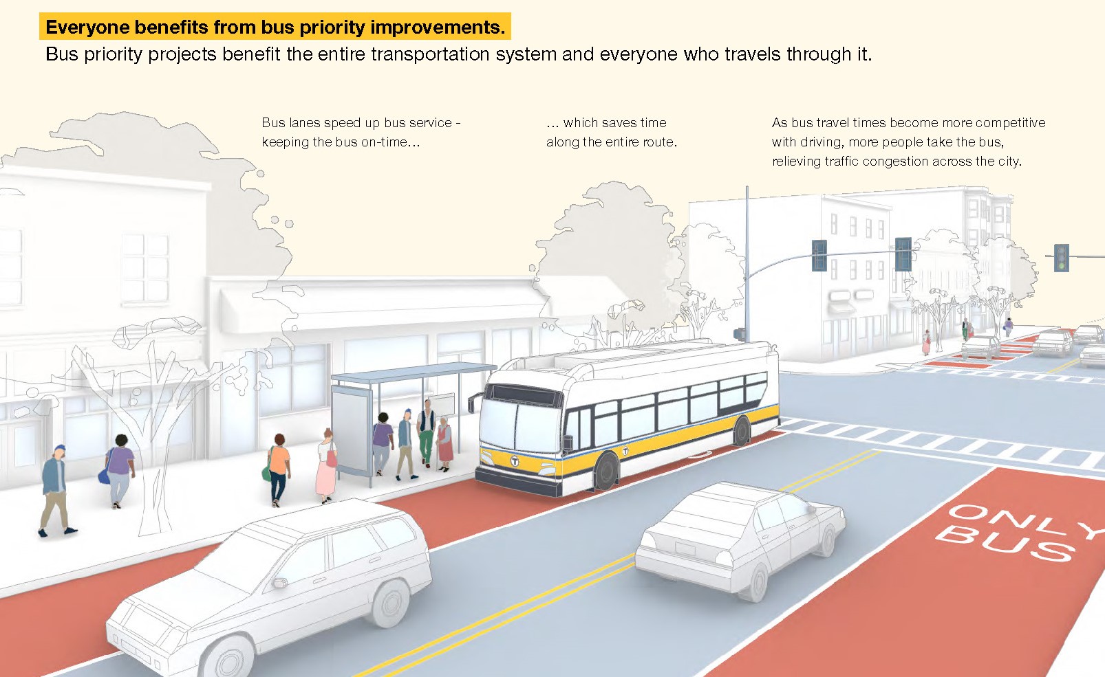MBTA Bus Priority Toolkit | Nelson\Nygaard