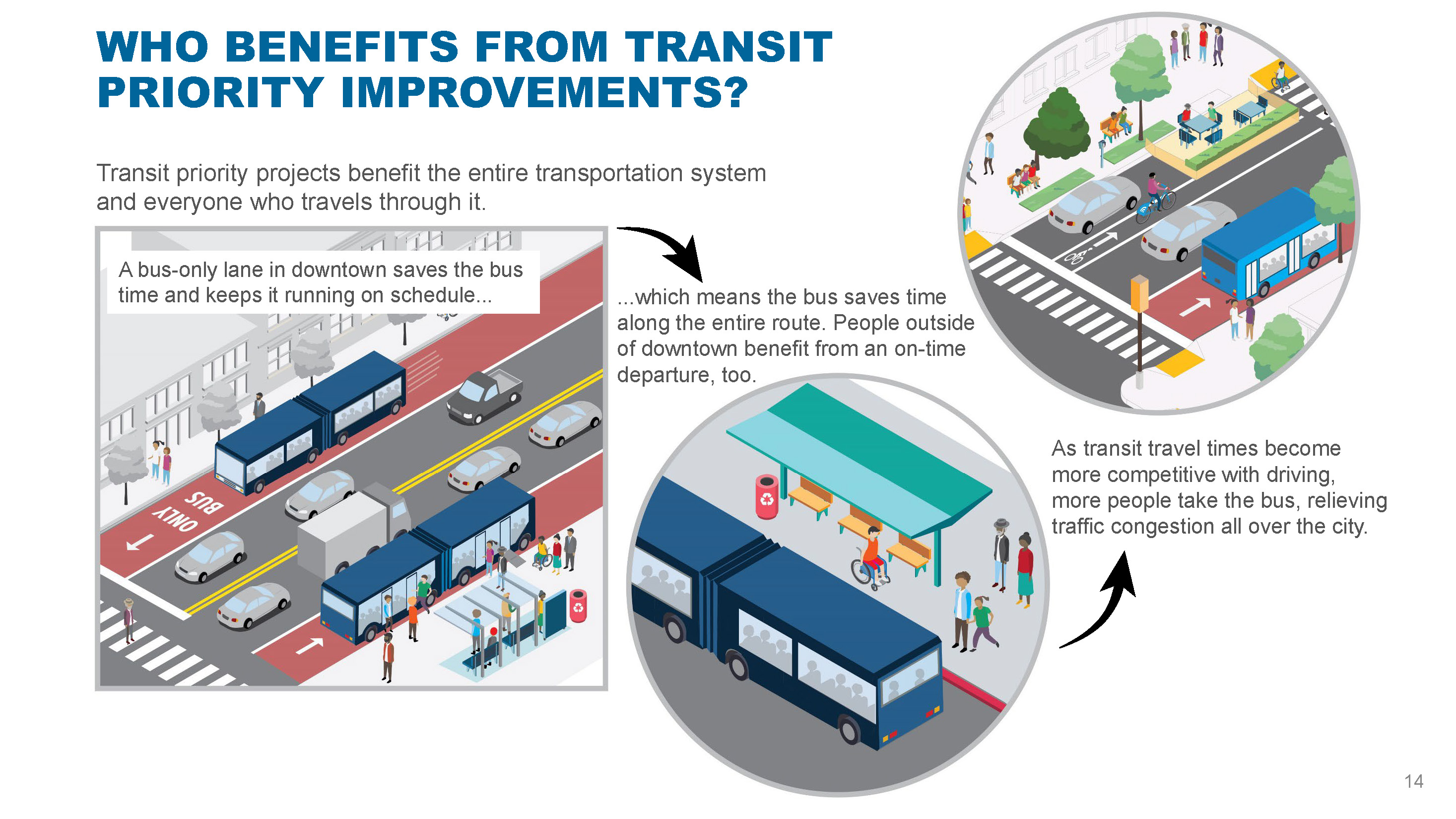 NRDC Transit Priority Toolkit | Nelson\Nygaard