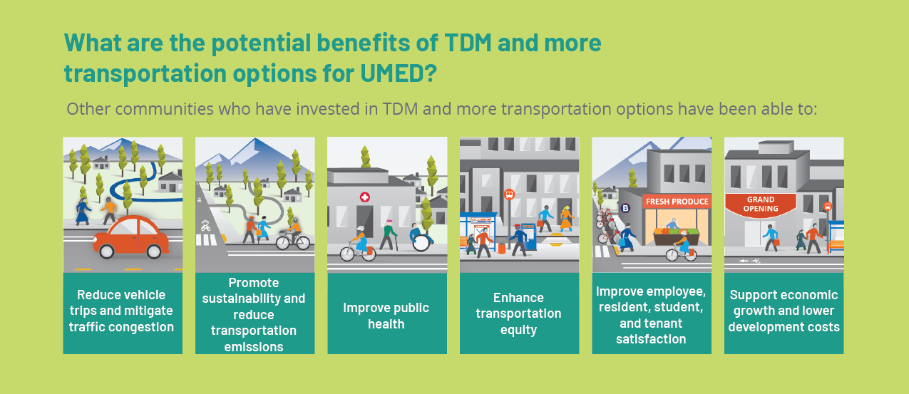 Destination UMED TDM Plan | Nelson\Nygaard