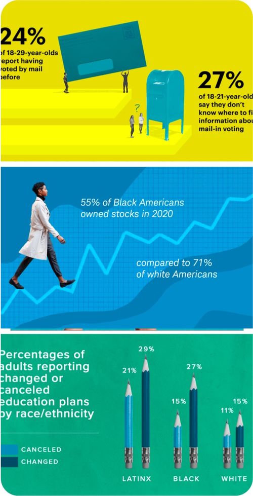 Axios | Smart Brevity Studio