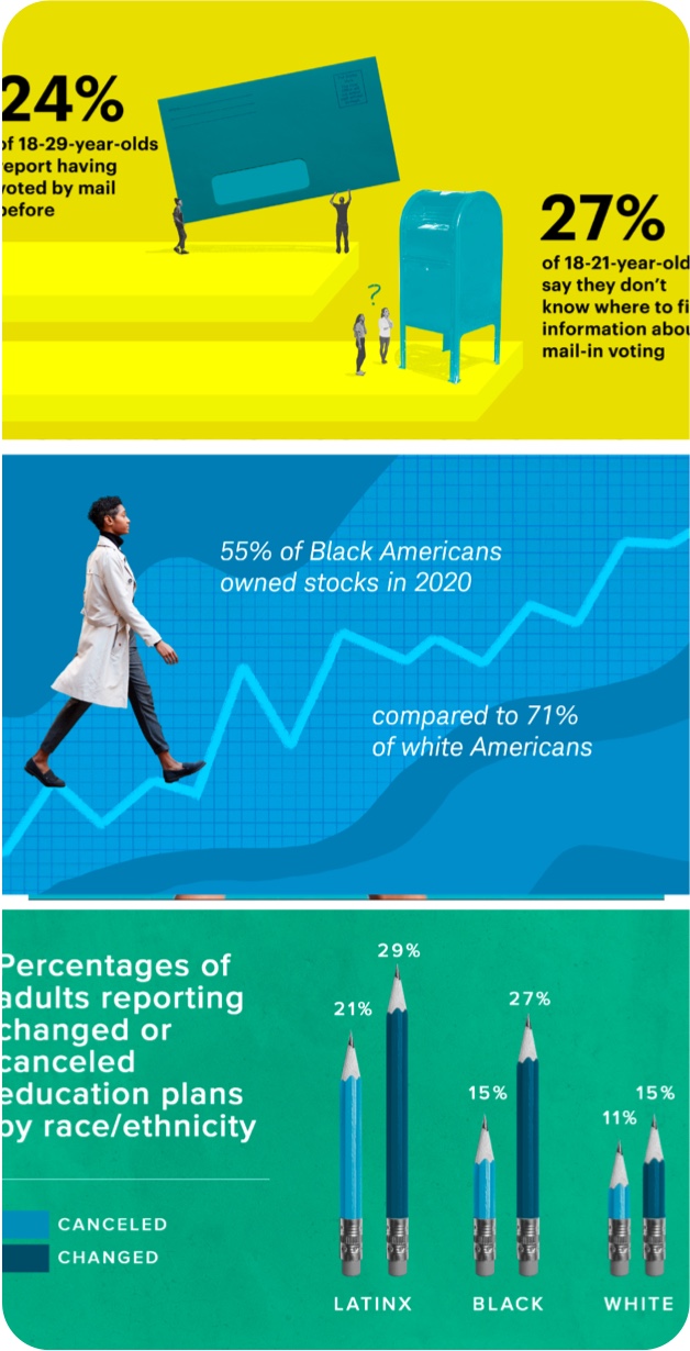 Axios | Smart Brevity Studio