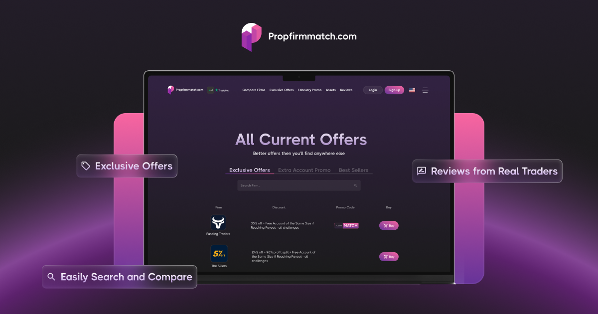 Find All Current Prop Firm Offers | Prop Firm Match