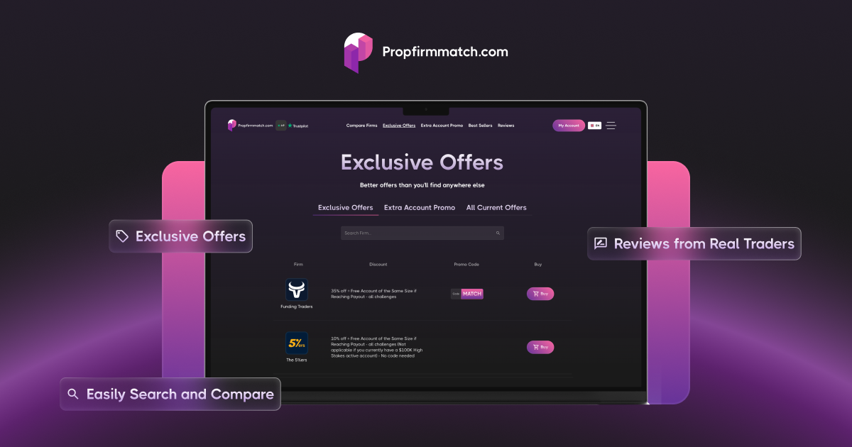 Explore Exclusive Prop Firm Offers | Prop Firm Match