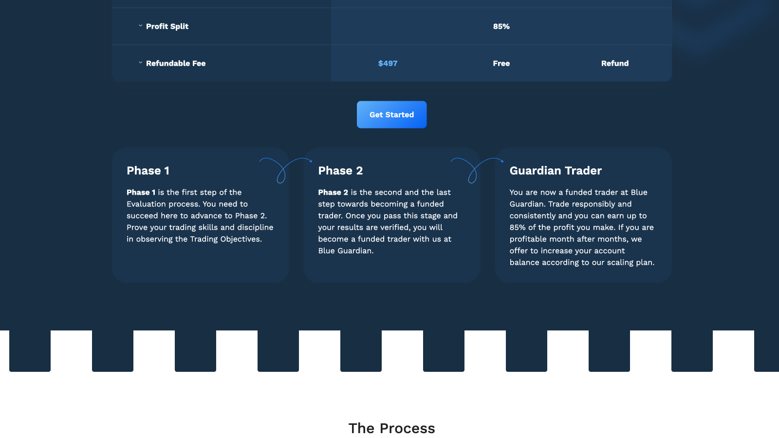 Blue Guardian Review: Account Insights & Earnings