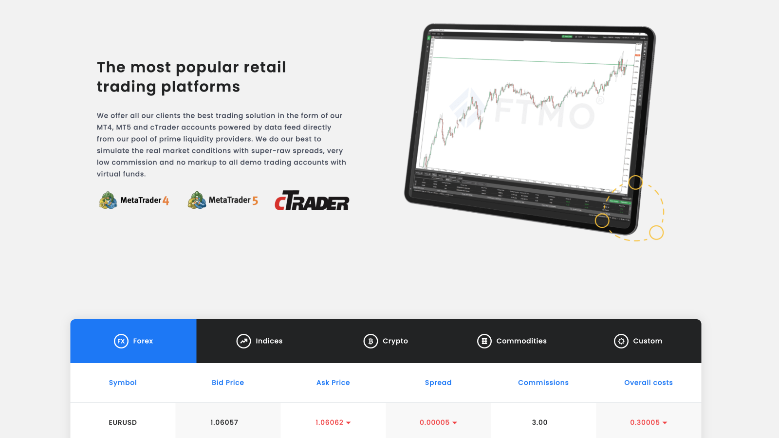 FTMO Review 2023: A Deep Dive into Proprietary Trading