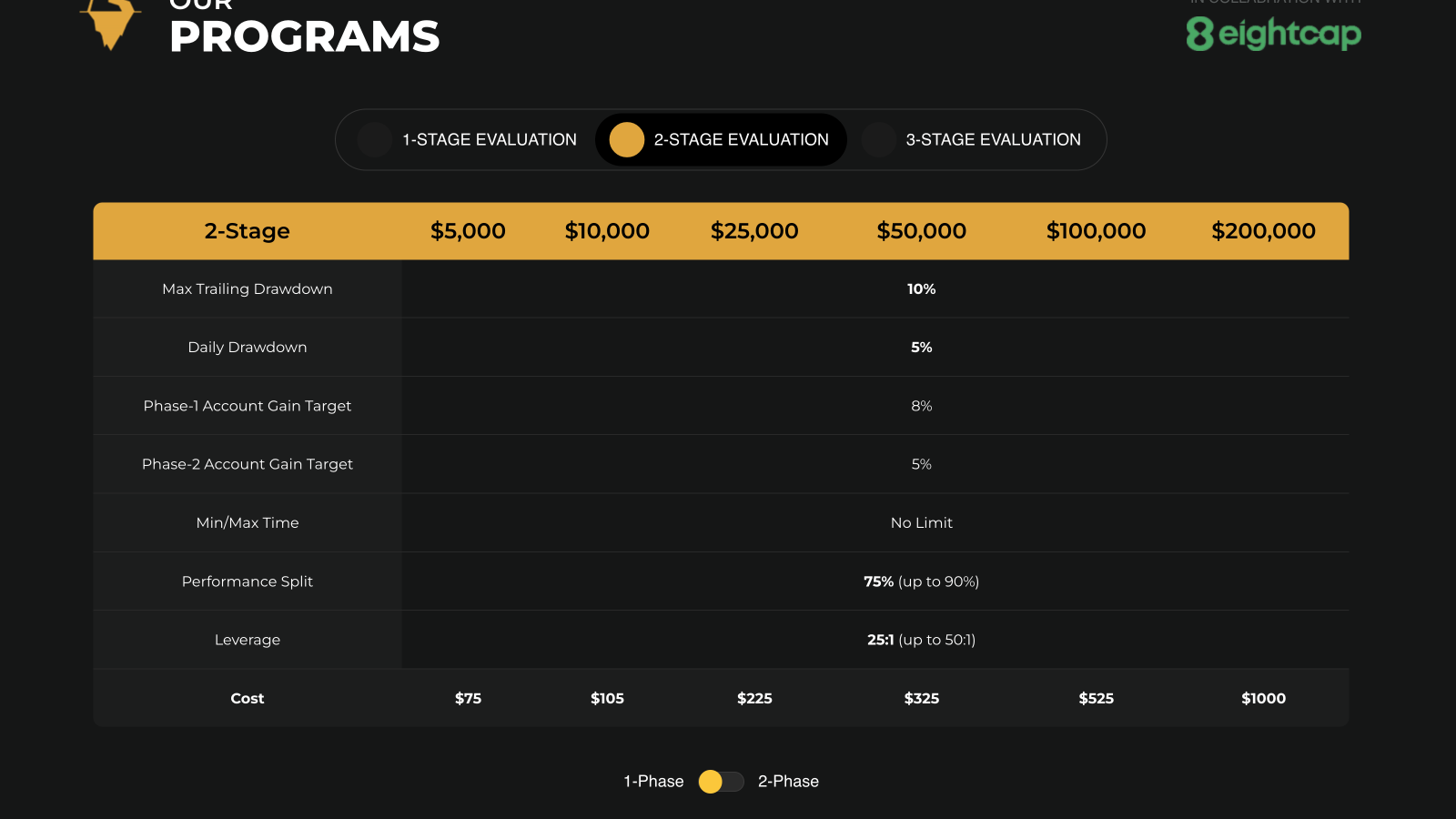 Lark Funding Review: In-Depth Prop Firm Analysis
