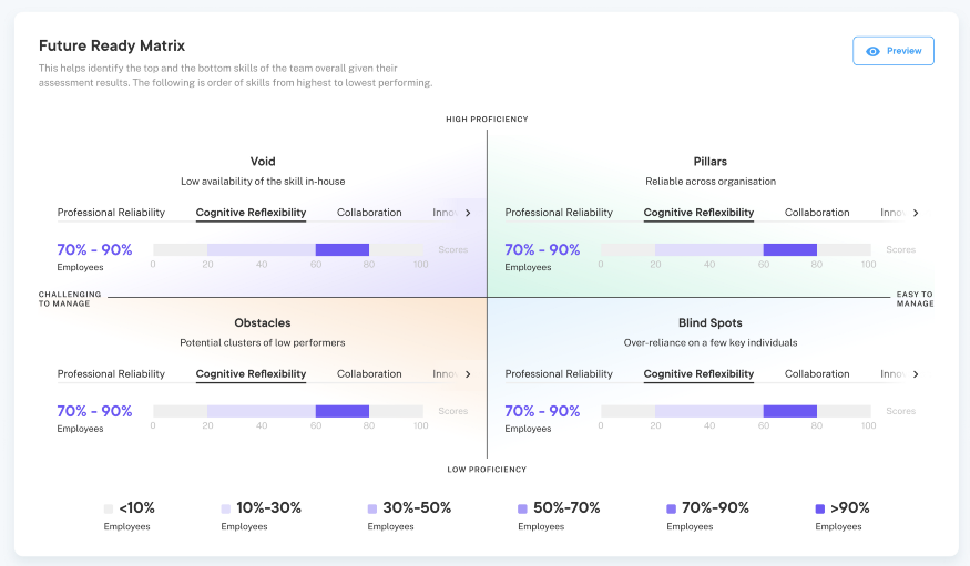 Fundamento New Build