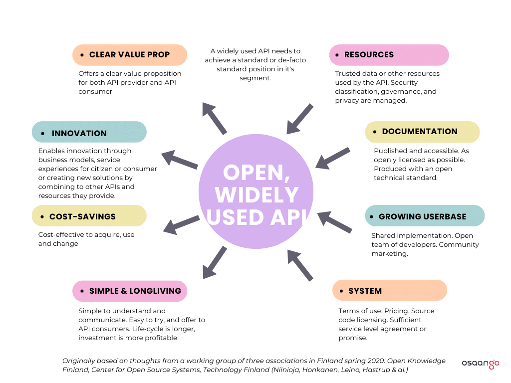 Why Seamless Integration Can Differentiate Healthcare Tech Offerings