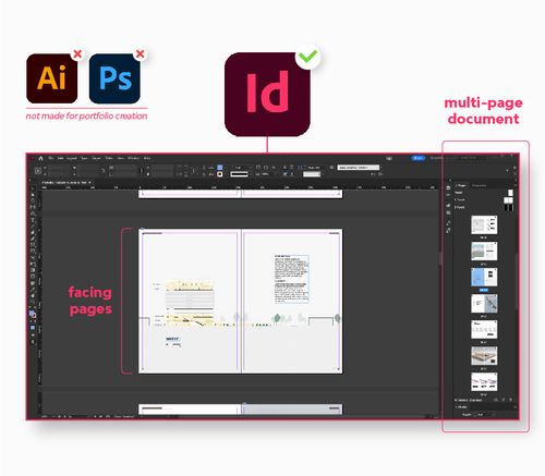 InDesign for Architects: All about portfolios!