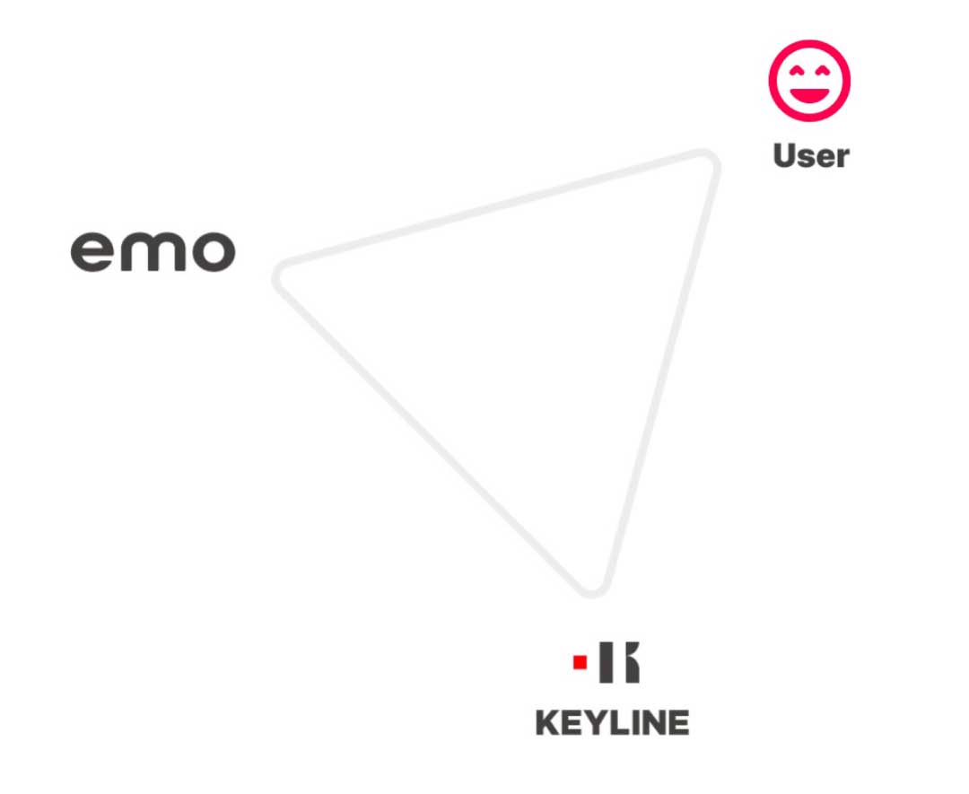 App Keyline