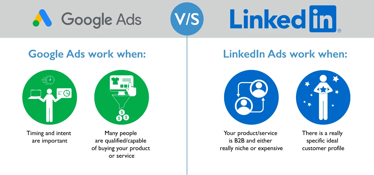 Google Ads vs. LinkedIn Ads
