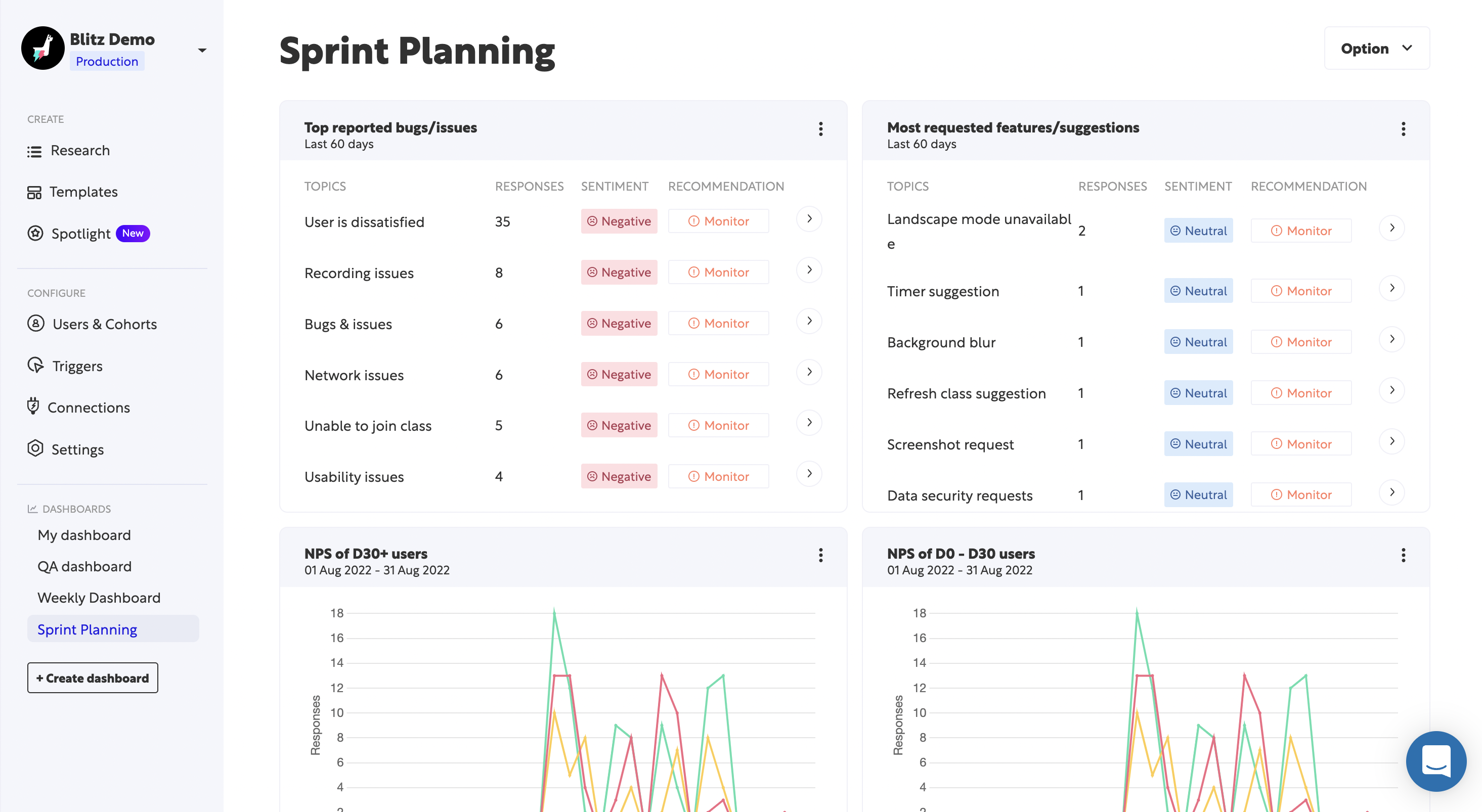 Supercharging user research activities using Blitzllama
