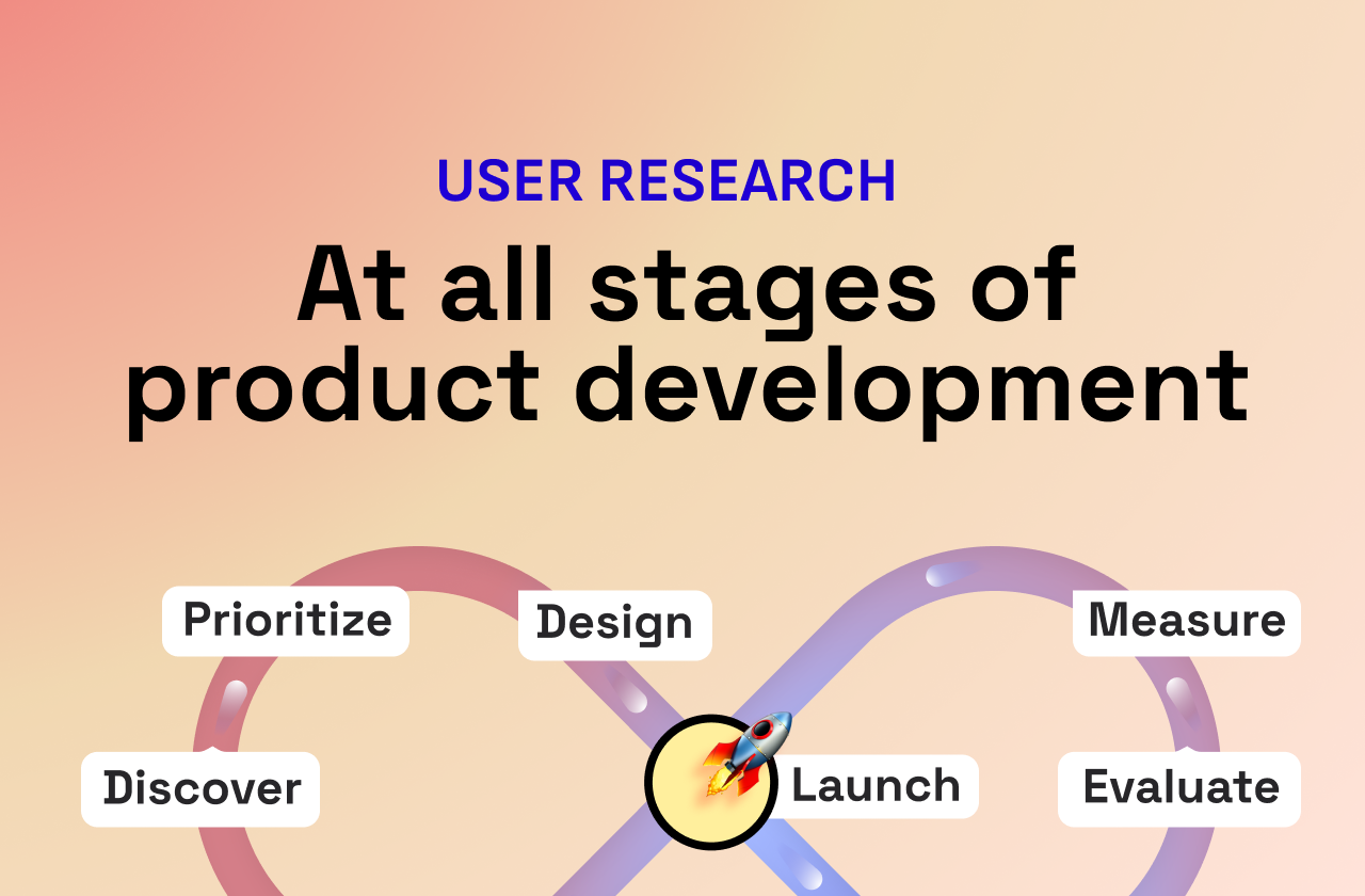 Supercharging user research activities using Blitzllama