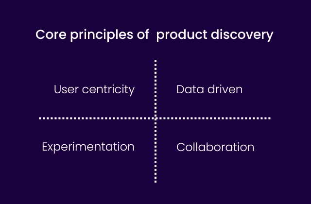 What is product discovery: A comprehensive guide (2023)