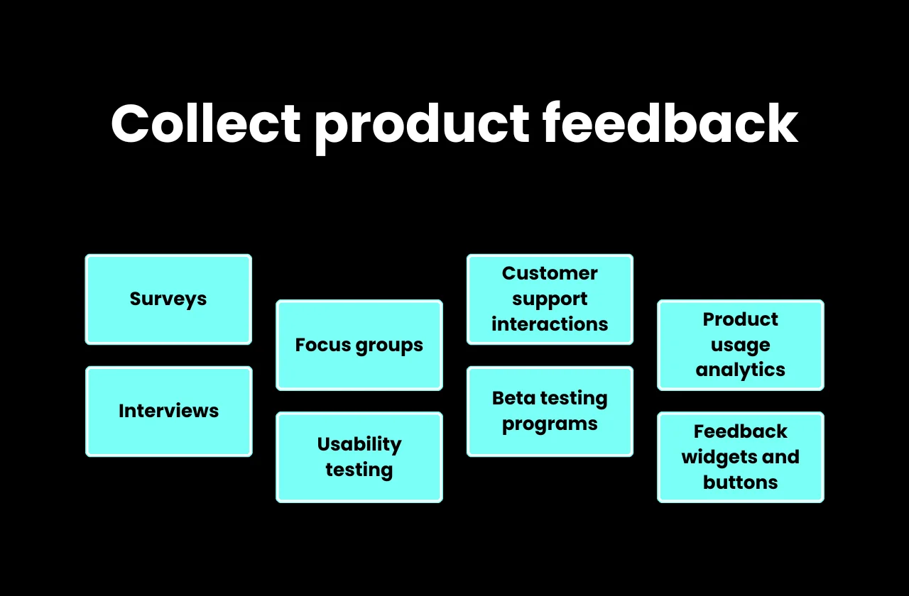 Product feedback loop: A comprehensive guide (2024)
