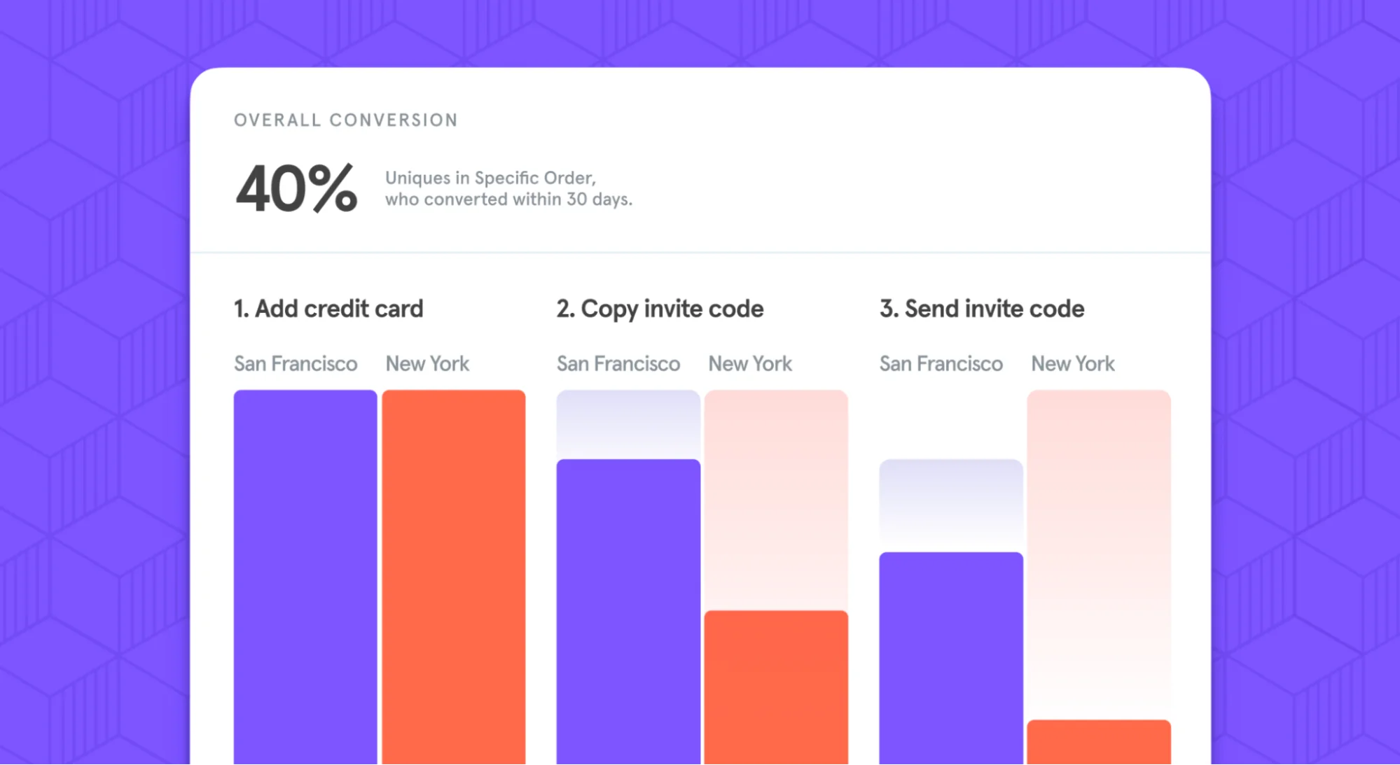 Product feedback loop: A comprehensive guide (2024)