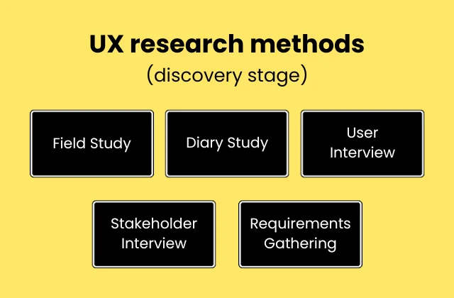 21 Best UX research methods: What, When & How (2024)