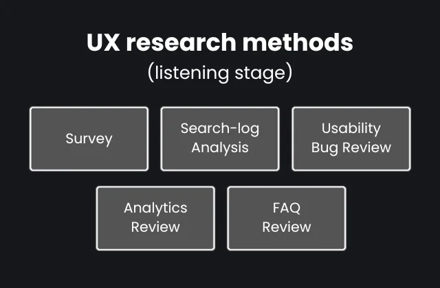 21 Best UX research methods: What, When & How (2024)